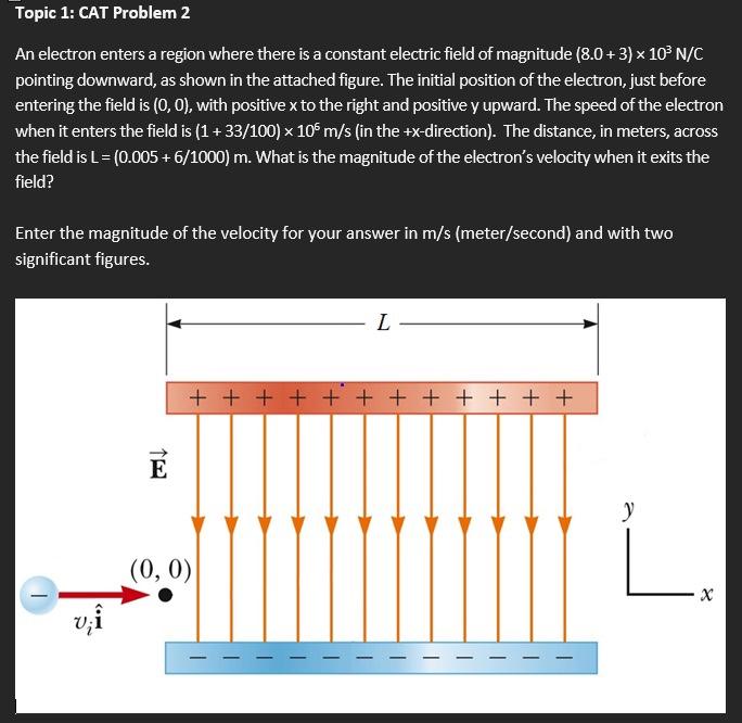 Solved Topic 1: CAT Problem 2 An electron enters a region | Chegg.com