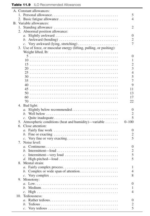 Table 11.9 ILO Recommended Allowances A. Constant | Chegg.com