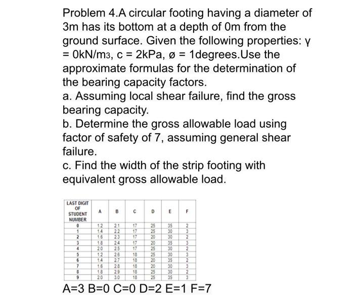 Solved = Problem 4.A circular footing having a diameter of | Chegg.com