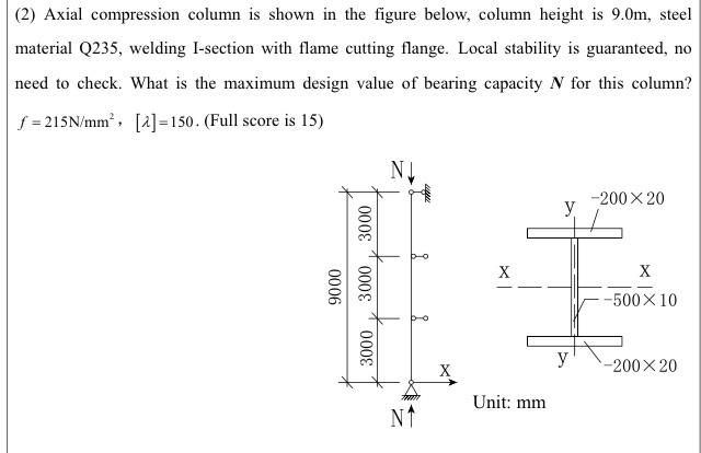 Solved (2) Axial compression column is shown in the figure | Chegg.com