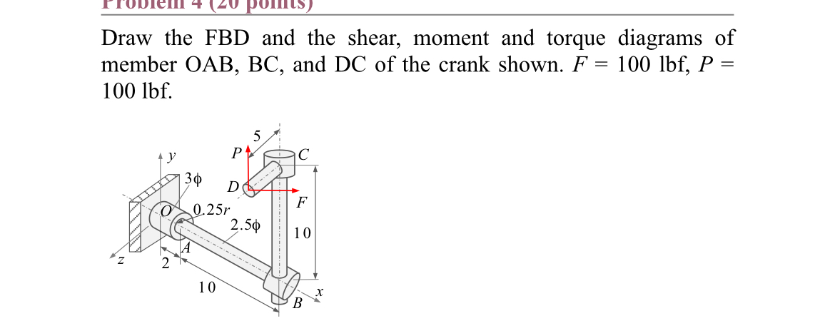 Solved Draw the FBD and the shear, moment and torque | Chegg.com