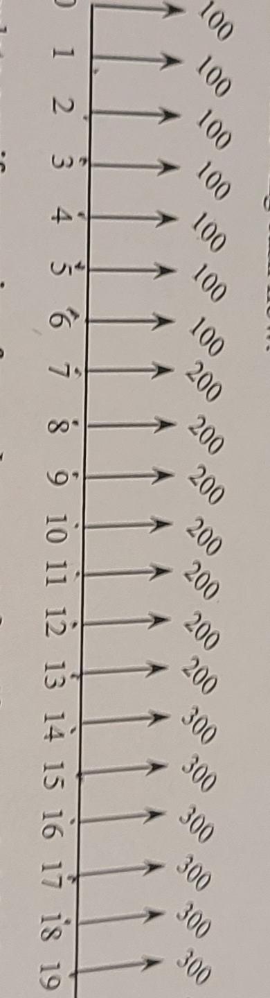 Solved Calculate a uniform series of annual payments for a | Chegg.com