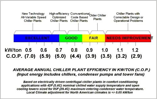 Solved HVAC ChillerNeed chiller expert here. This image | Chegg.com