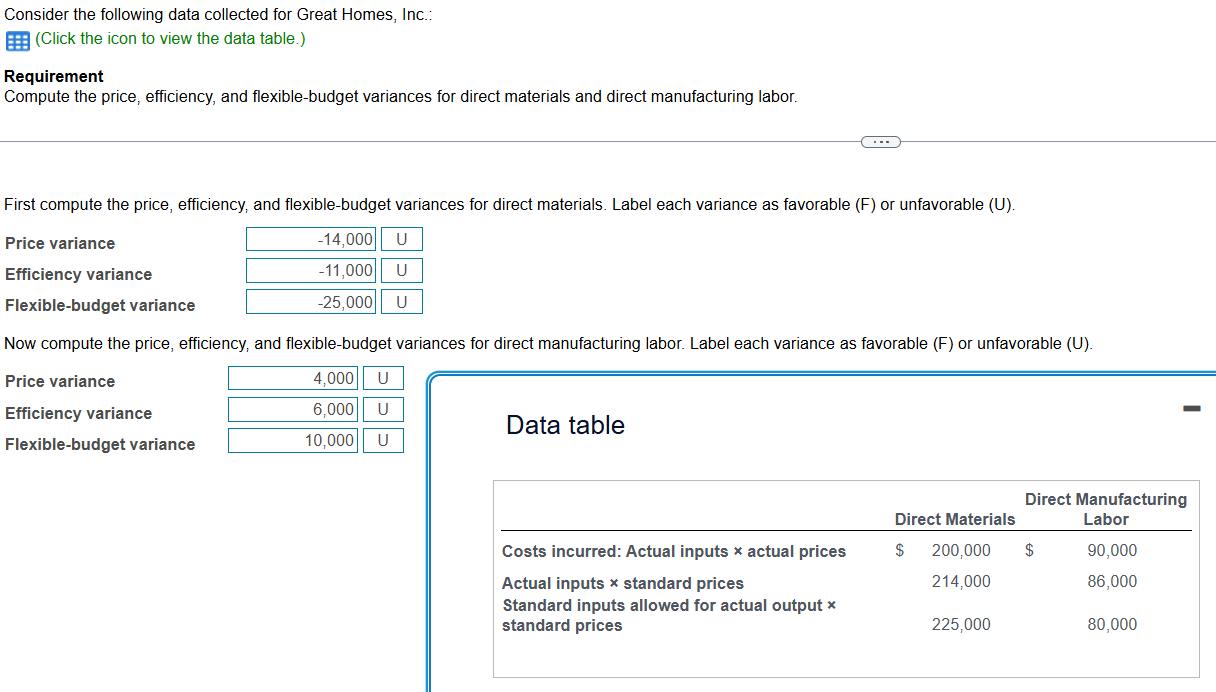 Solved Consider the following data collected for Great | Chegg.com