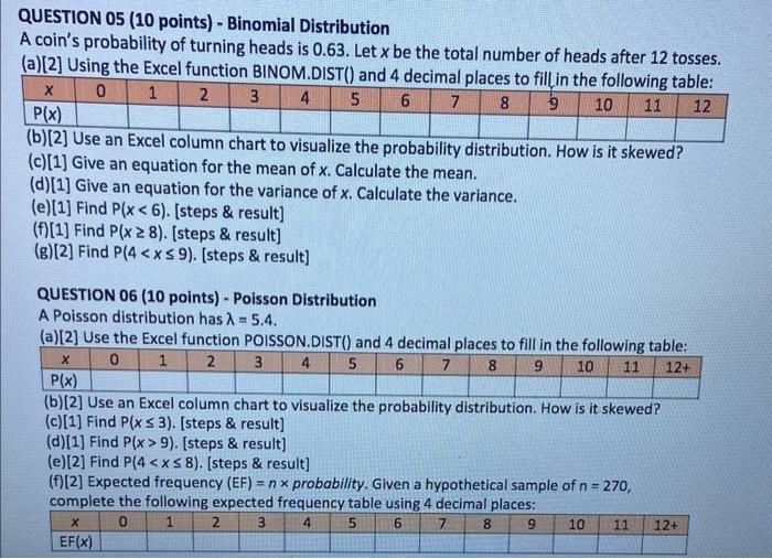 Solved QUESTION 05 (10 points) - Binomial Distribution A | Chegg.com