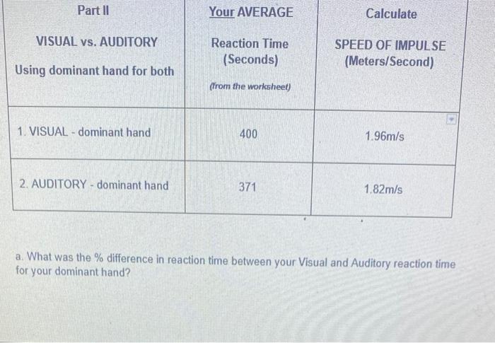 Solved Part II Your AVERAGE Calculate VISUAL VS. AUDITORY | Chegg.com