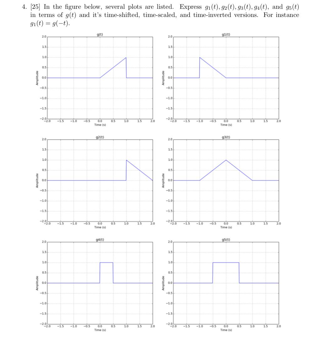 Solved [25] ﻿In the figure below, several plots are listed. | Chegg.com