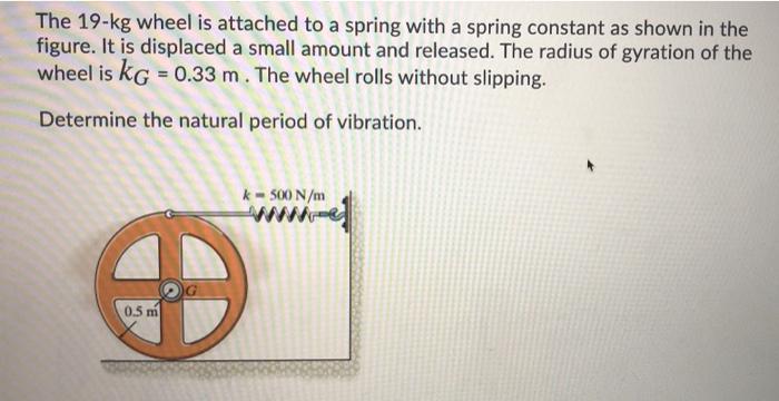 Solved The 19-kg wheel is attached to a spring with a spring | Chegg.com