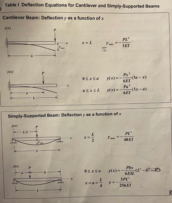 Solved please help me to find theoretical deflection, and % | Chegg.com