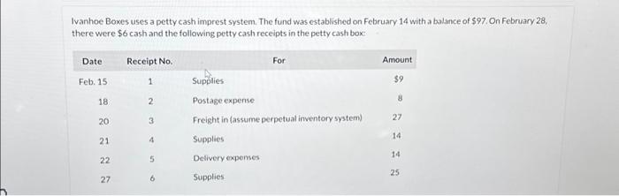 Solved Ivanhoe Boxes uses a petty cash imprest system. The | Chegg.com