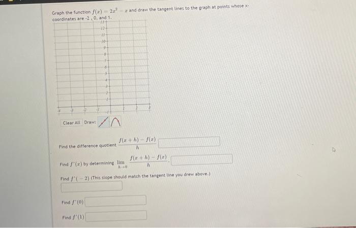 Solved Graph the function f(x)=2x2−x and draw the tangent | Chegg.com