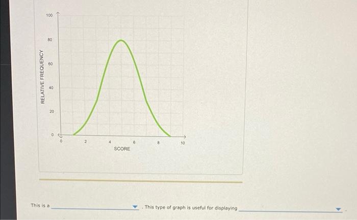 Solved 4. Types of graphs This is a This type of graph is | Chegg.com