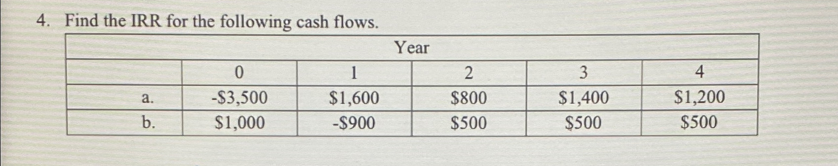 Solved Find the IRR for the following cash | Chegg.com