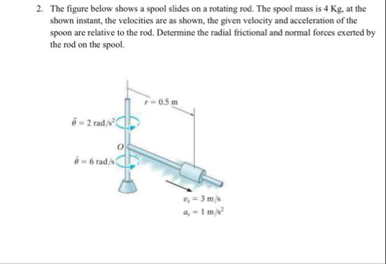 Solved The figure below shows a spool slides on a rotating | Chegg.com