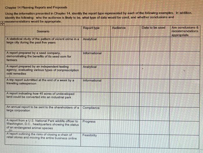 Chapter 14 Planning Reports and Proposals Using the | Chegg.com