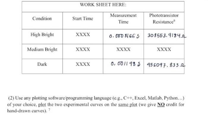 (2) Use any plotting software/programming language | Chegg.com