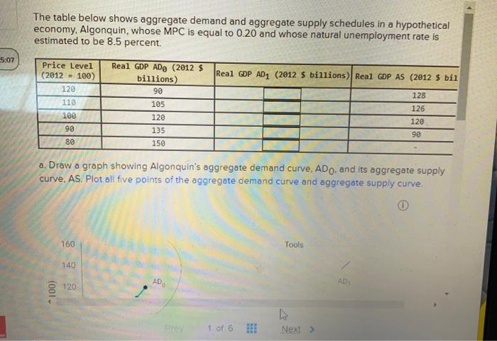 Solved The table below shows aggregate demand and aggregate | Chegg.com
