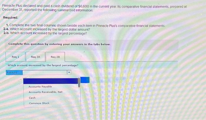 Solved Pinnacle Plus declared and paid a cash dividend of | Chegg.com