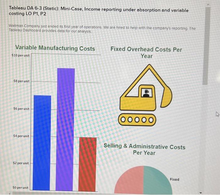 Solved Tableau DA 6-3 (Static): Mini-Case, Income reporting | Chegg.com Solved Tableau DA 6-3 (Static): Mini-Case, Income reporting | Chegg.com