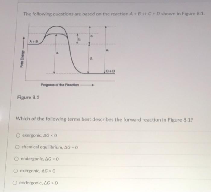 Solved B C D shown in Figure 8.1. A-D AL Figure 8.1 Which of | Chegg.com