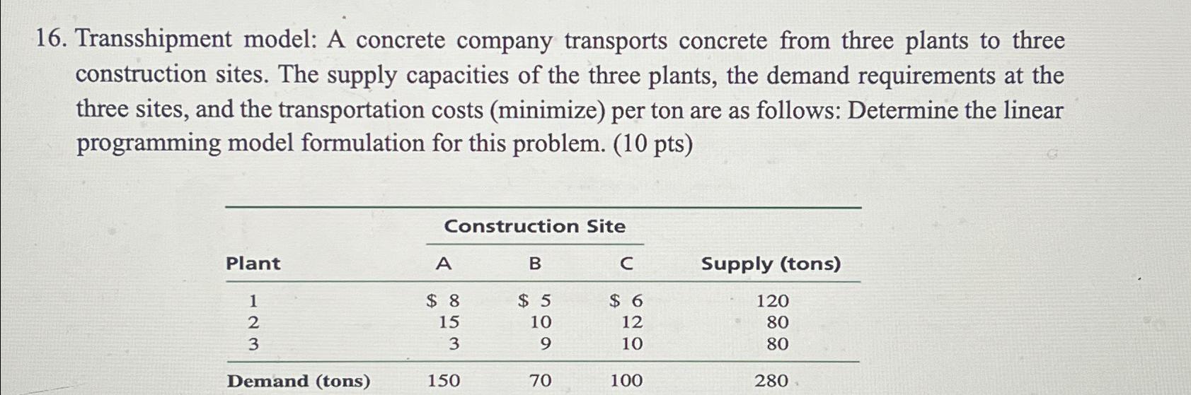 Solved Transshipment model: A concrete company transports | Chegg.com