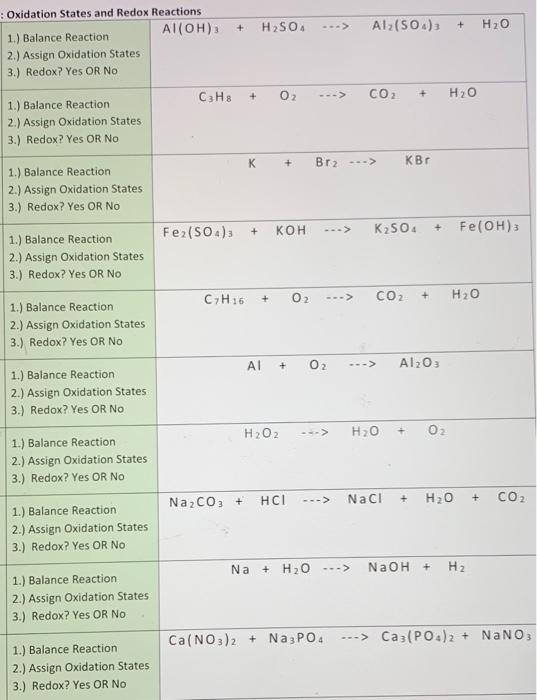 Solved + H2SO4 Al2(SO) + H20 : Oxidation States and Redox | Chegg.com