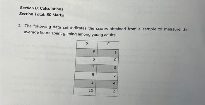 Solved 1. The following data set indicates the scores | Chegg.com