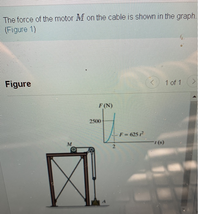 Solved The force of the motor M on the cable is shown in the | Chegg.com