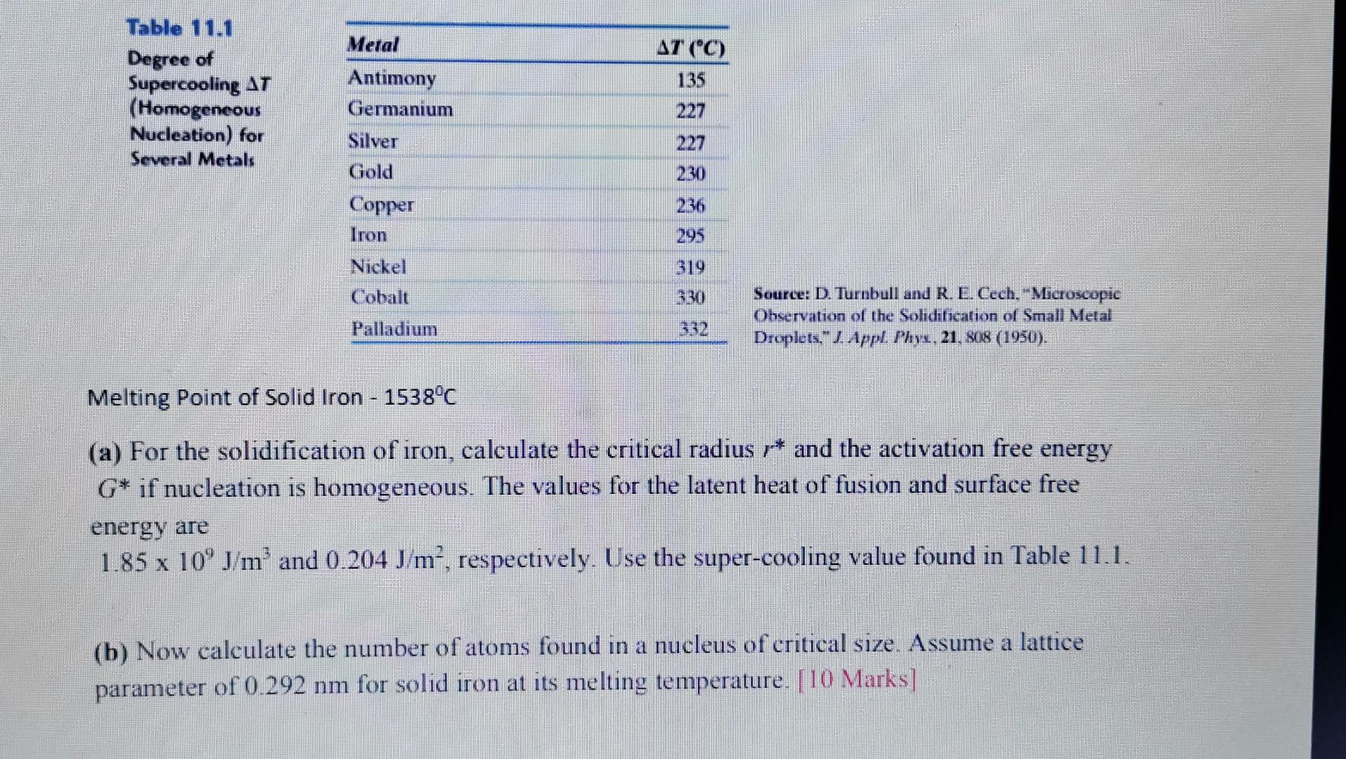 Solved Metal Table 11.1 Degree of Supercooling AT AT (°C) | Chegg.com