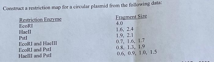 Solved Construct a restriction map for a circular plasmid | Chegg.com