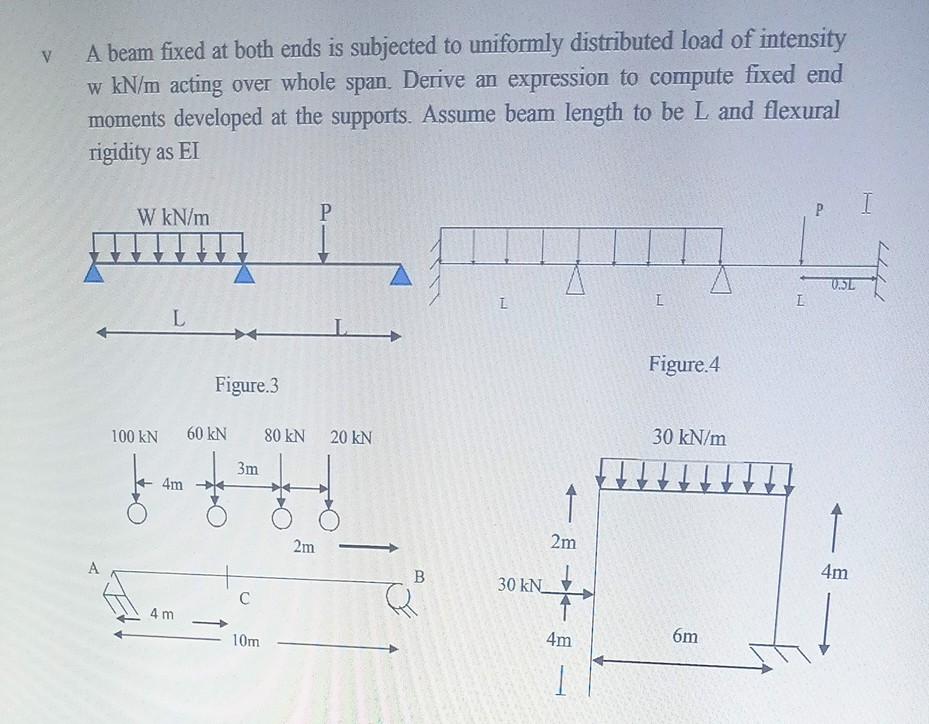Solved V A beam fixed at both ends is subjected to uniformly | Chegg.com