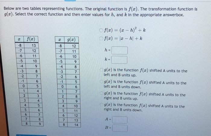 Solved Below are two tables representing functions. The | Chegg.com