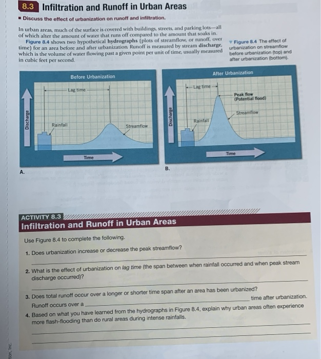 Solved 8.3 Infiltration and Runoff in Urban Areas - Discuss | Chegg.com