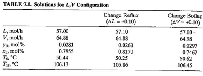 The depropanizer shown below operates under | Chegg.com