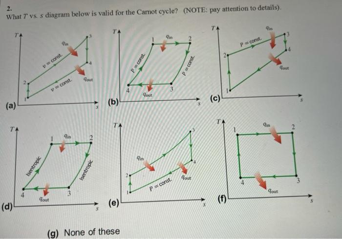 Solved Carnot Cycle: The Camot cycle is the most efficient | Chegg.com
