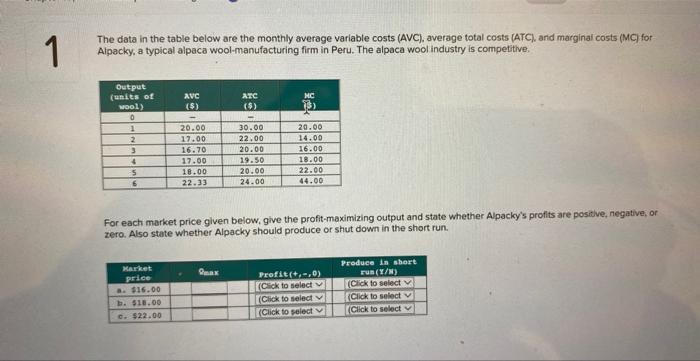 Solved The data in the table below are the monthly average | Chegg.com