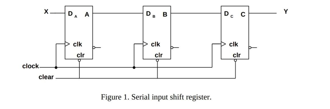 Solved Х. Y DA A B B C clk clk clk clr clr clr clock clear | Chegg.com