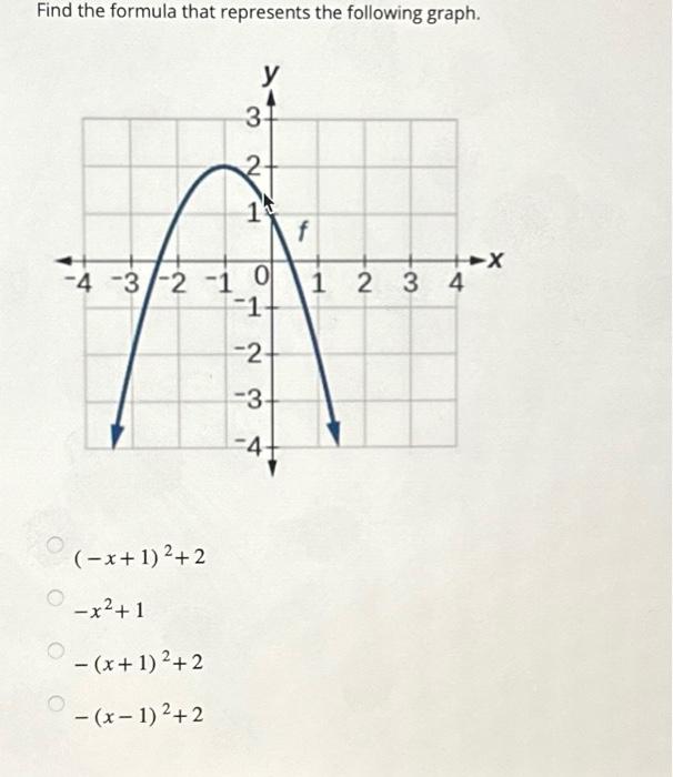 Solved Find the formula that represents the following graph. | Chegg.com