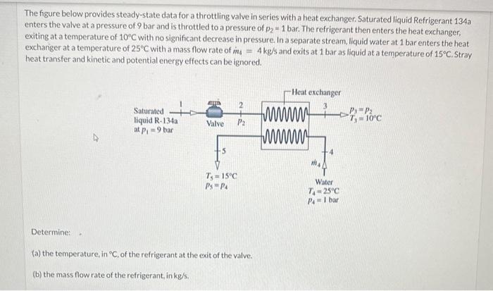 Solved The figure below provides steady-state data for a | Chegg.com