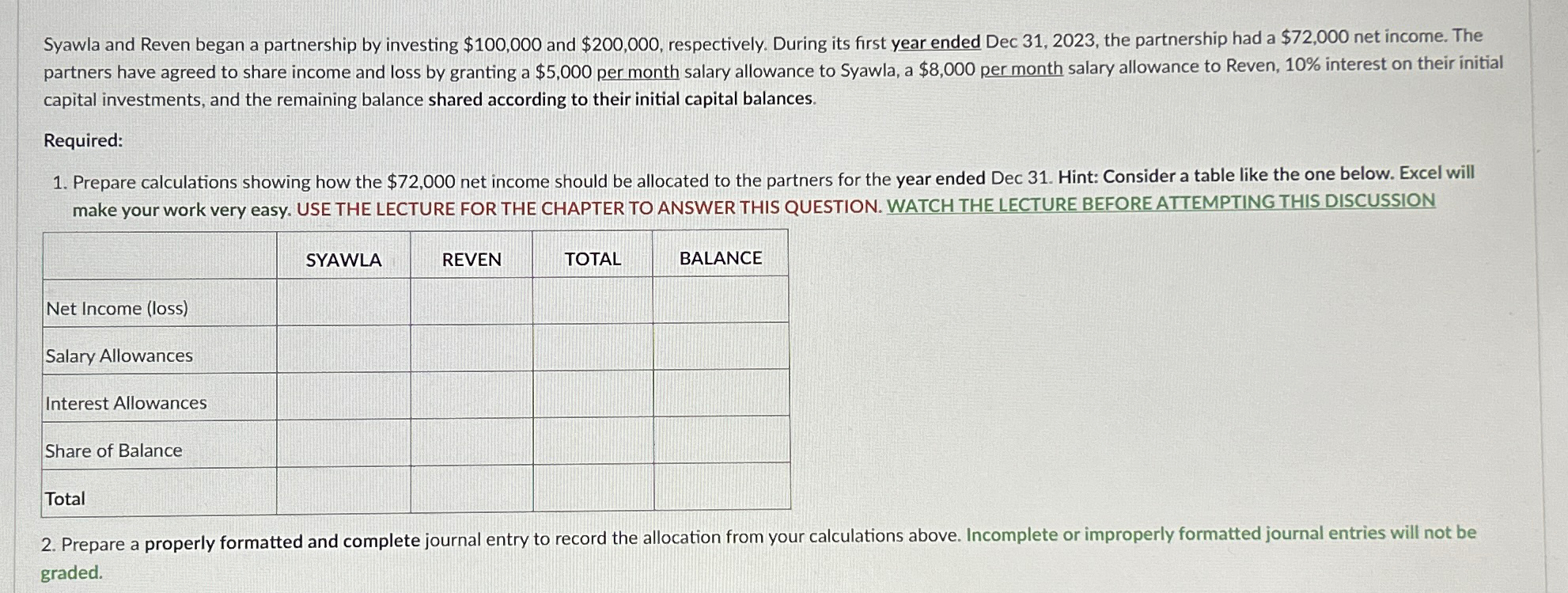 Solved Syawla and Reven began a partnership by investing | Chegg.com