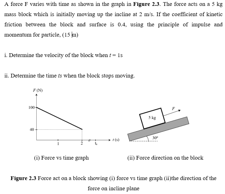 Solved A force F ﻿varies with time as shown in the graph in | Chegg.com