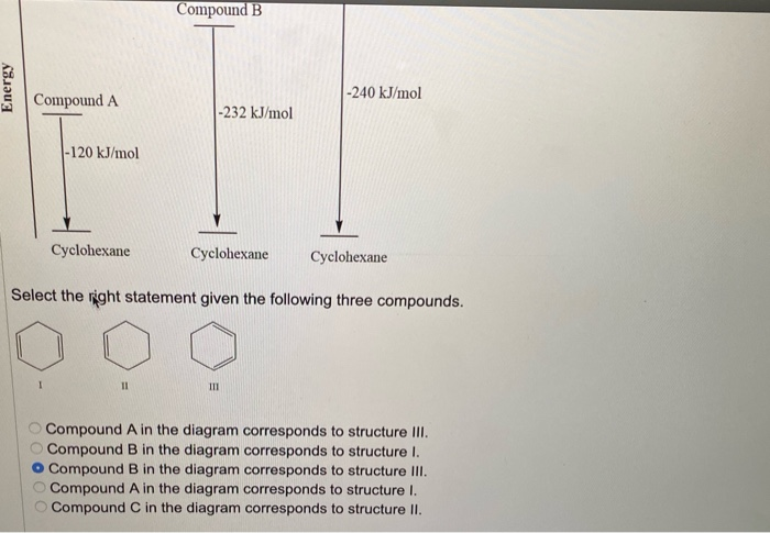 Solved Compound B Energy Compound A -240 kJ/mol -232 kJ/mol | Chegg.com