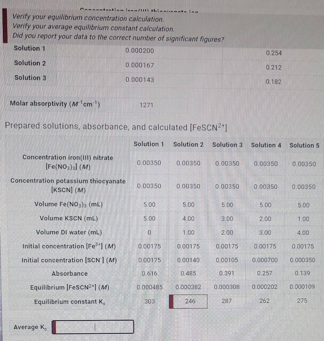 Solved I can't find the equilibrium constant and Average Kc | Chegg.com