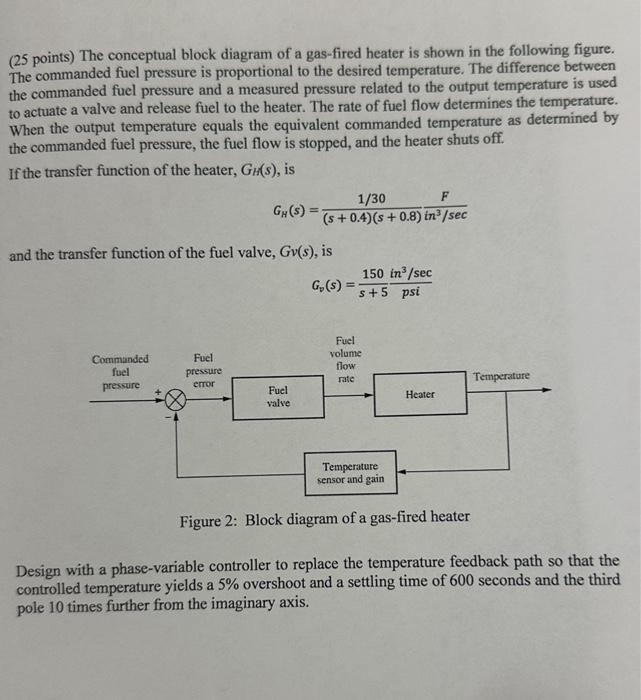 Solved ( 25 points) The conceptual block diagram of a | Chegg.com