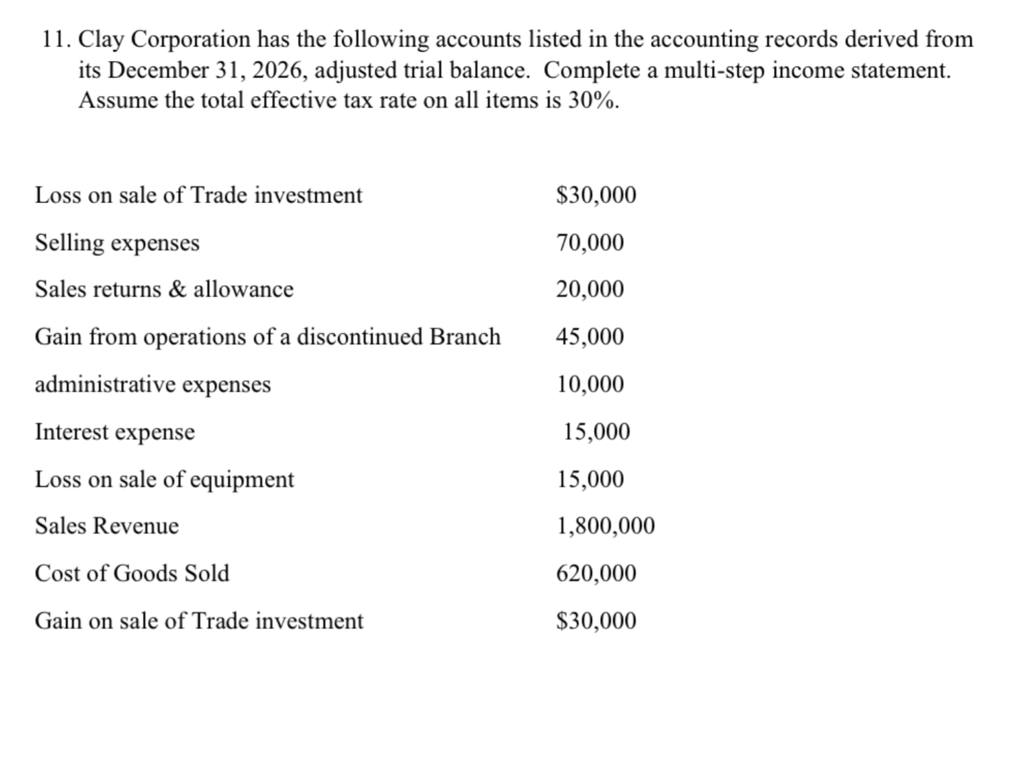 Solved 11. ﻿Clay Corporation has the following accounts | Chegg.com