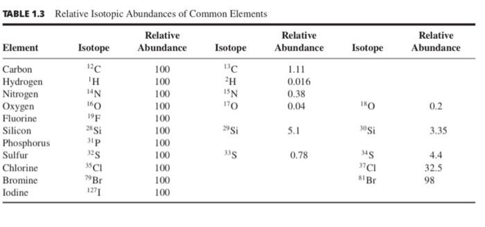 TABLE 1.3 Relative Isotopic Abundances of Common | Chegg.com