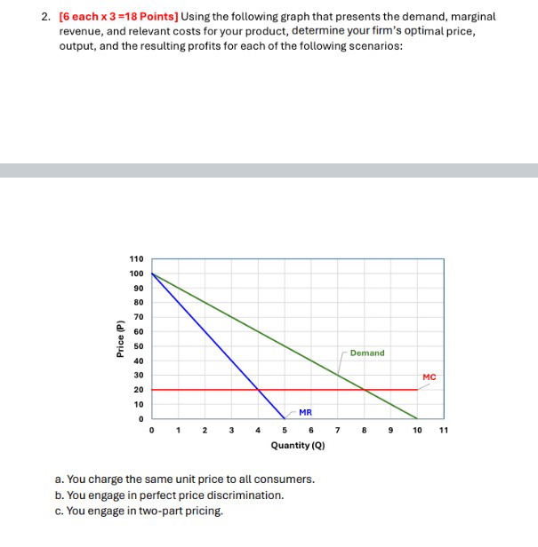 Solved [6 ﻿each ×3=18 ﻿Points] ﻿Using the following graph | Chegg.com