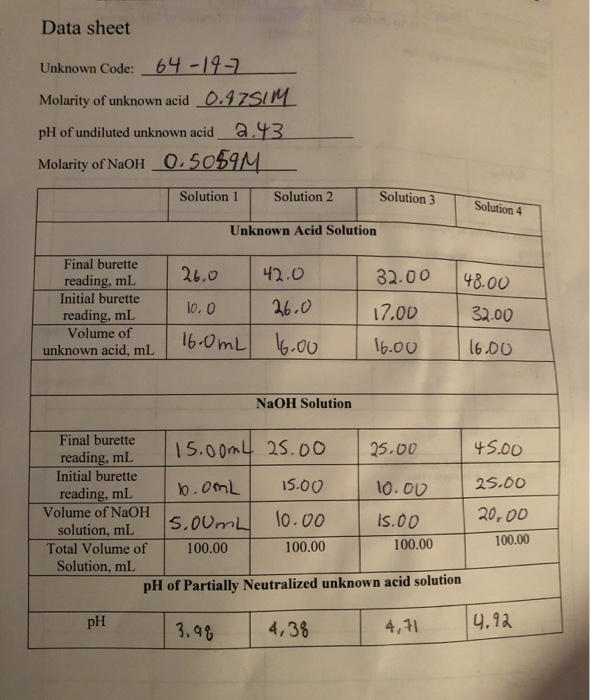 Data sheet 64-197 Unknown Code: Molarity of unknown | Chegg.com