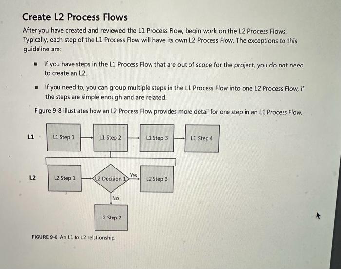 Solved TABLE 9-1 Process Flow Elements Element | Chegg.com