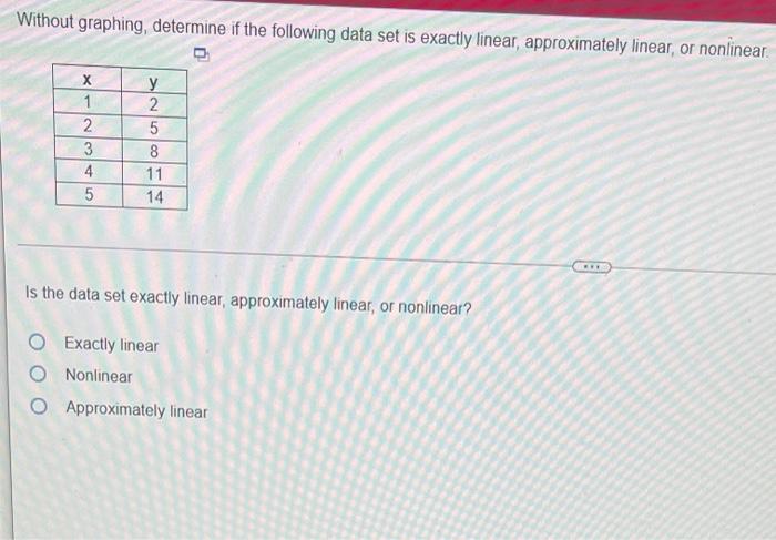 Solved Without graphing, determine if the following data set | Chegg.com